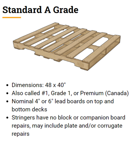 Pallet Pickup – Welcome to Pallet Masters