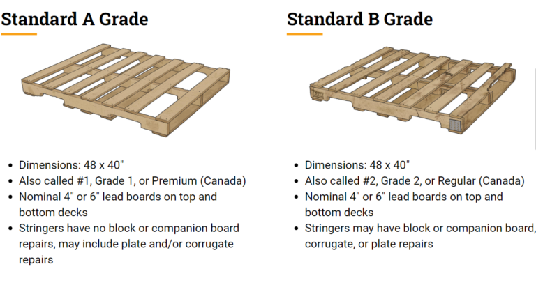 Pallet Pickup – Welcome to Pallet Masters
